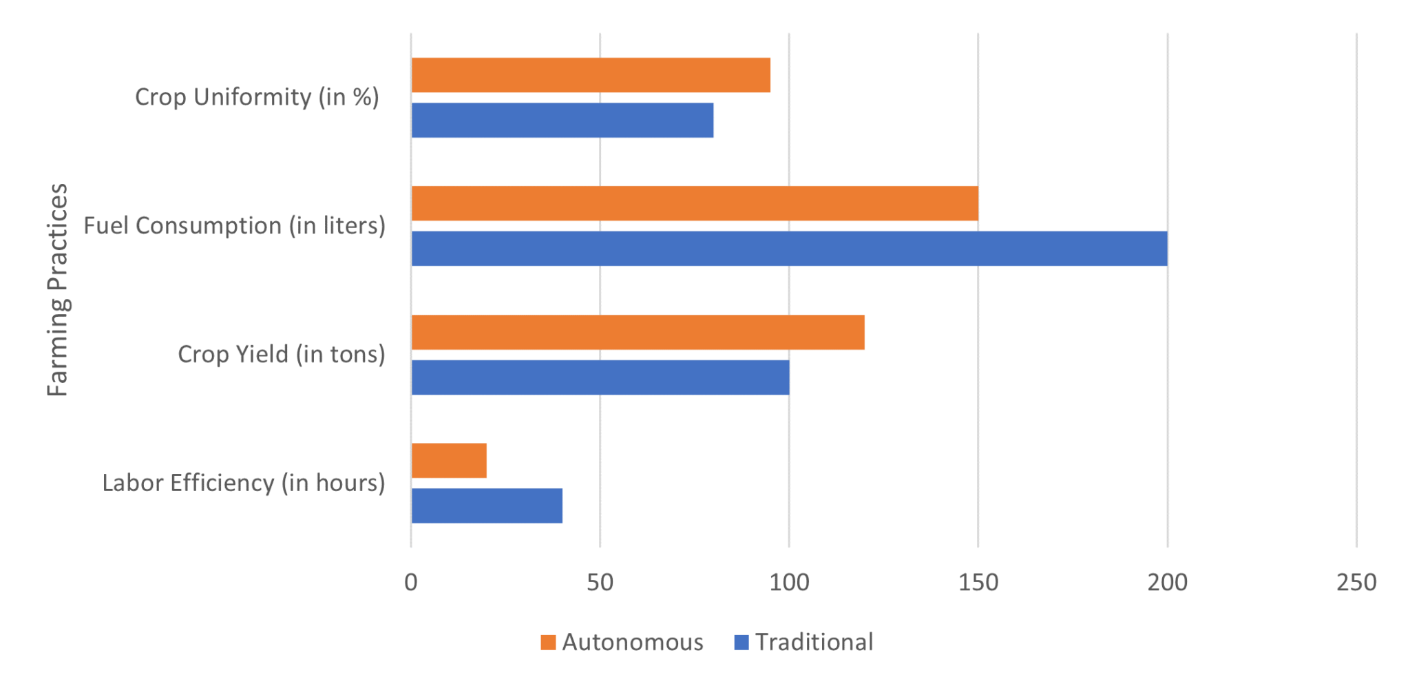 Autonomous Tractors: Revolutionizing Farming with Artificial ...