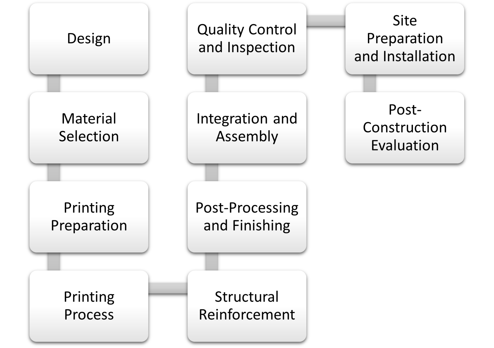 Revolutionizing Construction: The Rise of 3D Printing Technology – VPRC